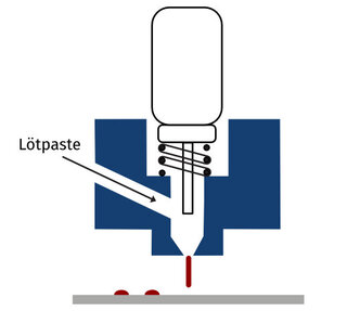 Jetprinter – Solder paste application without stencil | A+B Electronic