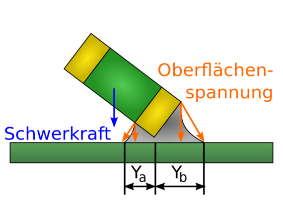 The advantages of stencil printers with 3D inspection | A+B Electronic